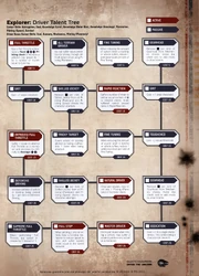 Driver Star Wars Rpg Ffg Wiki Fandom