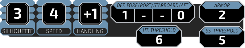 Delta-6 System Defense Starfighter | Star Wars RPG (FFG) Wiki | Fandom