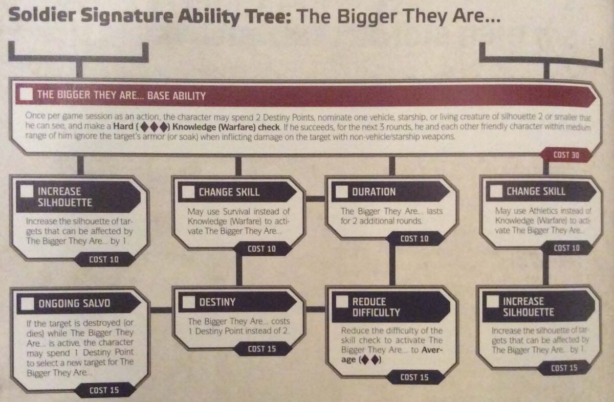 The Bigger They Are Star Wars Rpg Ffg Wiki Fandom