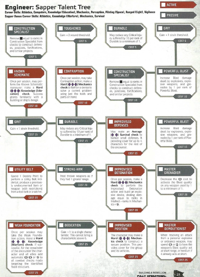 Category:Engineer | Star Wars RPG (FFG) Wiki | Fandom