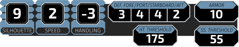 Starhawk-class Battleship | Star Wars RPG (FFG) Wiki | Fandom
