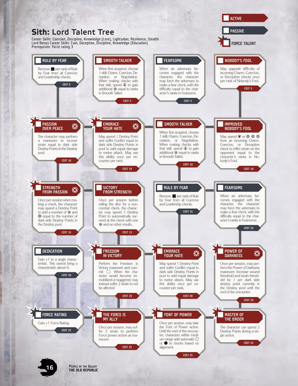 Lord | Star Wars RPG (FFG) Wiki | Fandom