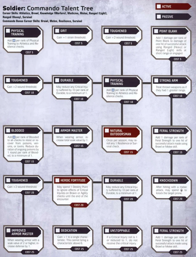 Commando | Star Wars RPG (FFG) Wiki | Fandom