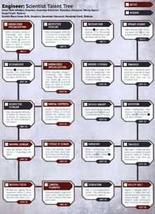 Scientist | Star Wars RPG (FFG) Wiki | Fandom