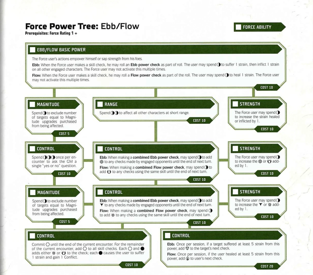 Category Consular Star Wars Rpg Ffg Wiki Fandom
