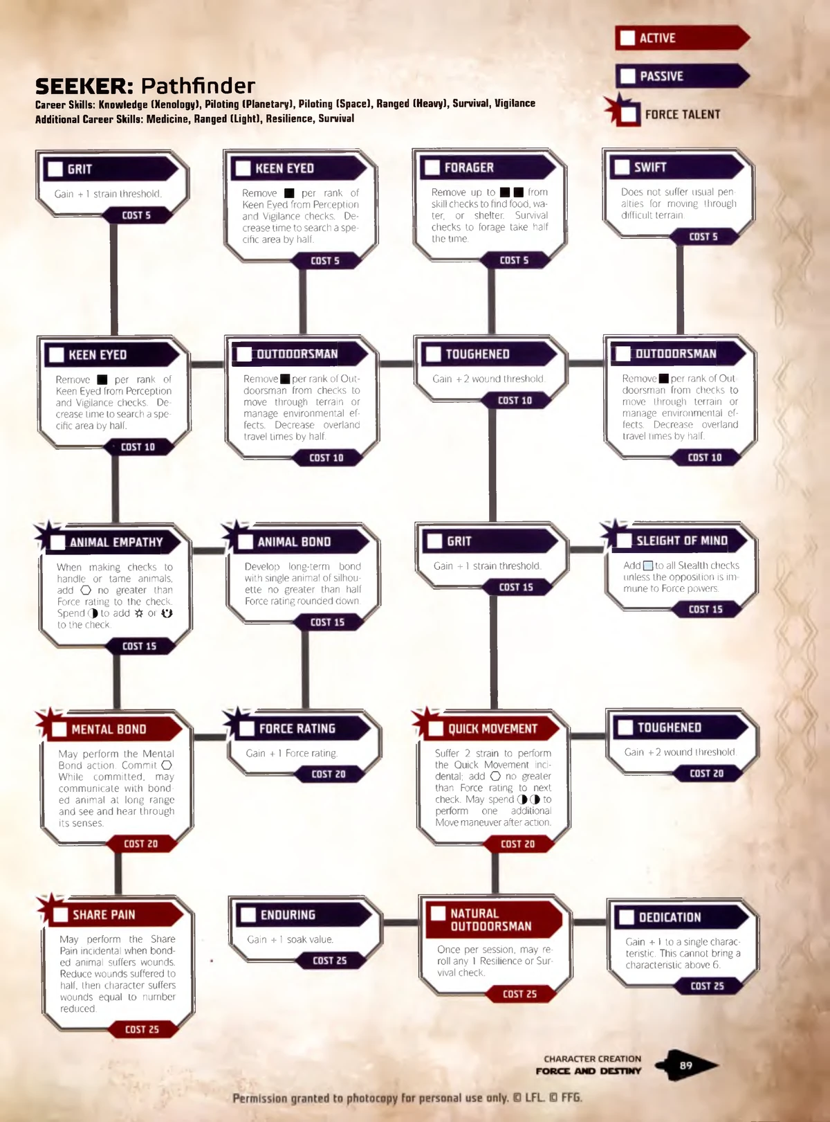 Pathfinder | Star Wars RPG (FFG) Wiki | Fandom