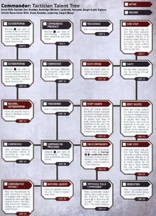 Tactician | Star Wars RPG (FFG) Wiki | Fandom