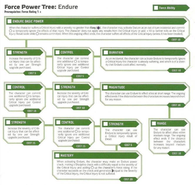 Endure | Star Wars RPG (FFG) Wiki | Fandom