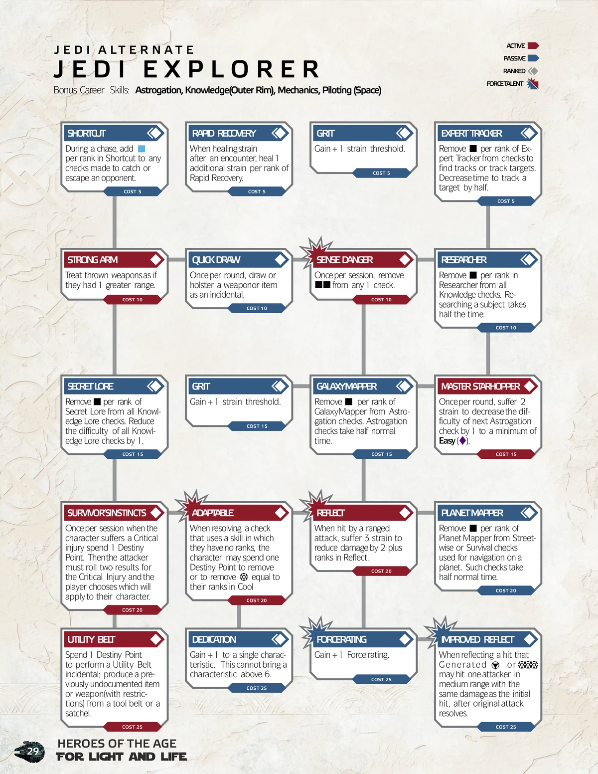 Jedi Explorer | Star Wars RPG (FFG) Wiki | Fandom
