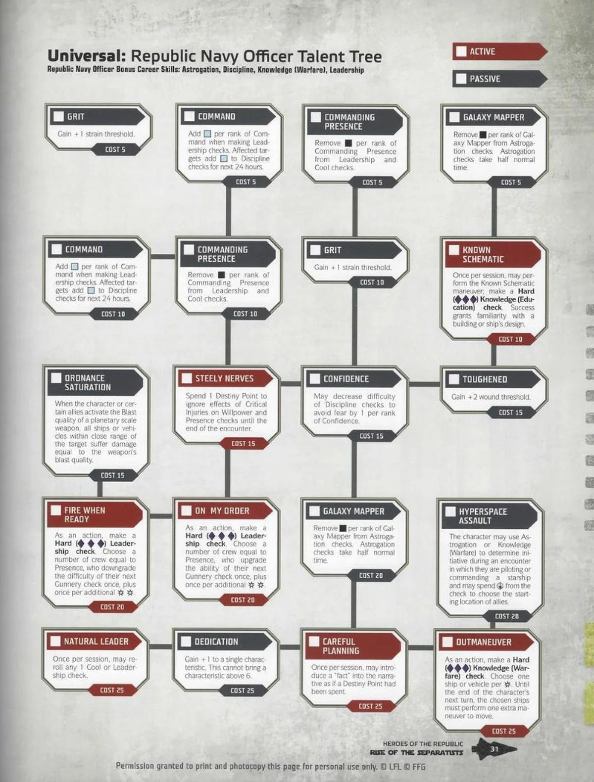 Republic Navy Officer | Star Wars RPG (FFG) Wiki | Fandom