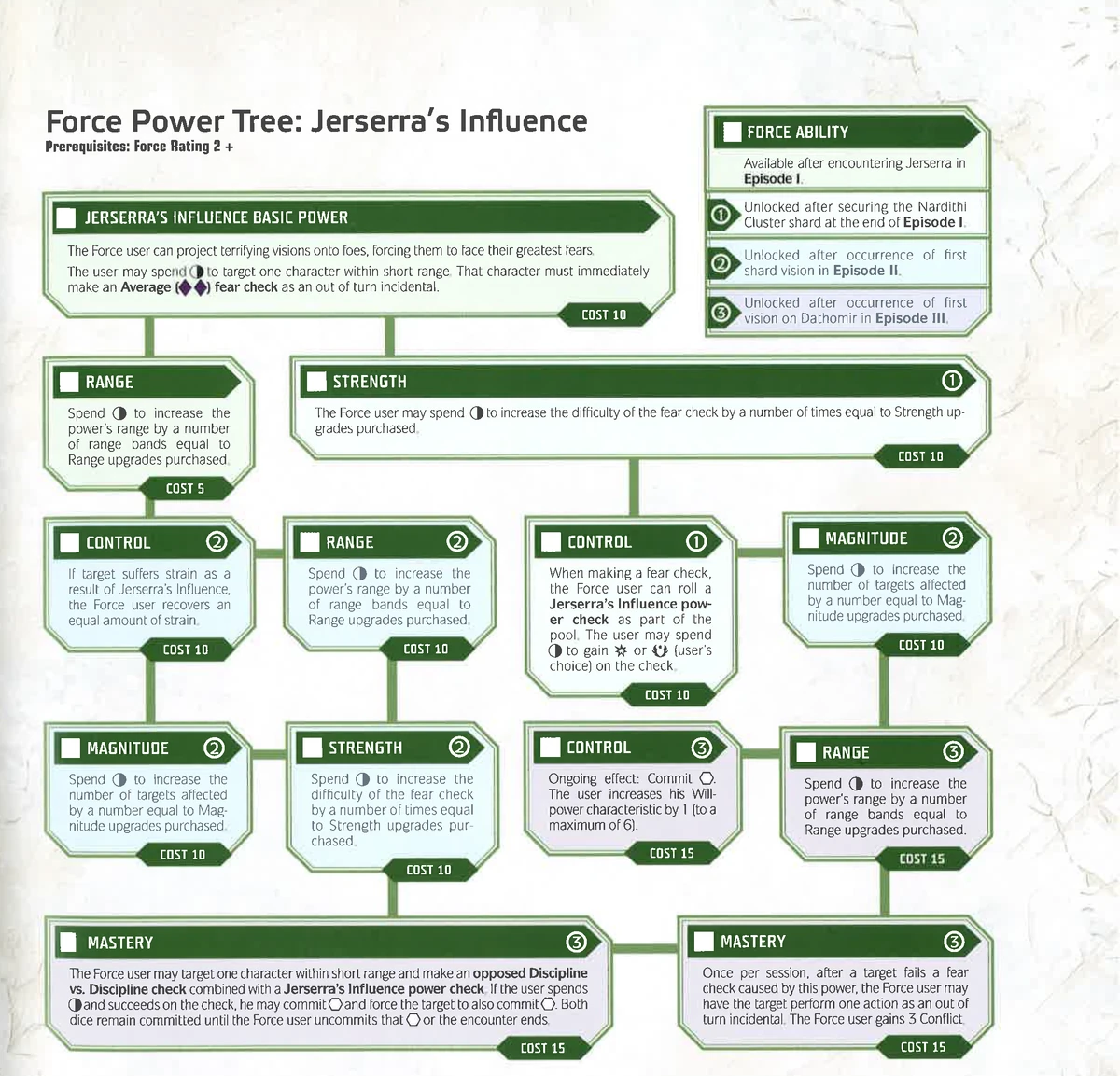 Jerserra's Influence | Star Wars RPG (FFG) Wiki | Fandom