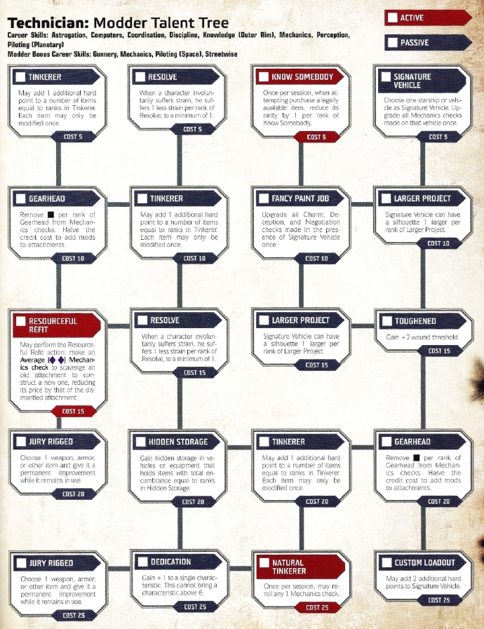 Modder Star Wars Rpg Ffg Wiki Fandom