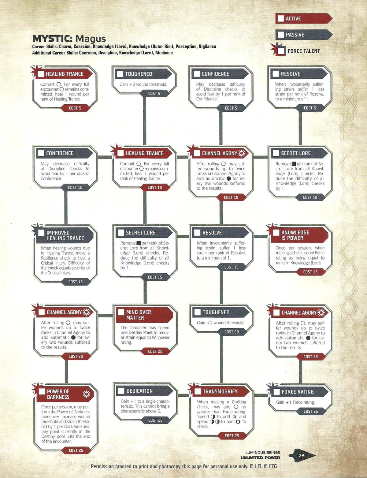 Magus | Star Wars RPG (FFG) Wiki | Fandom
