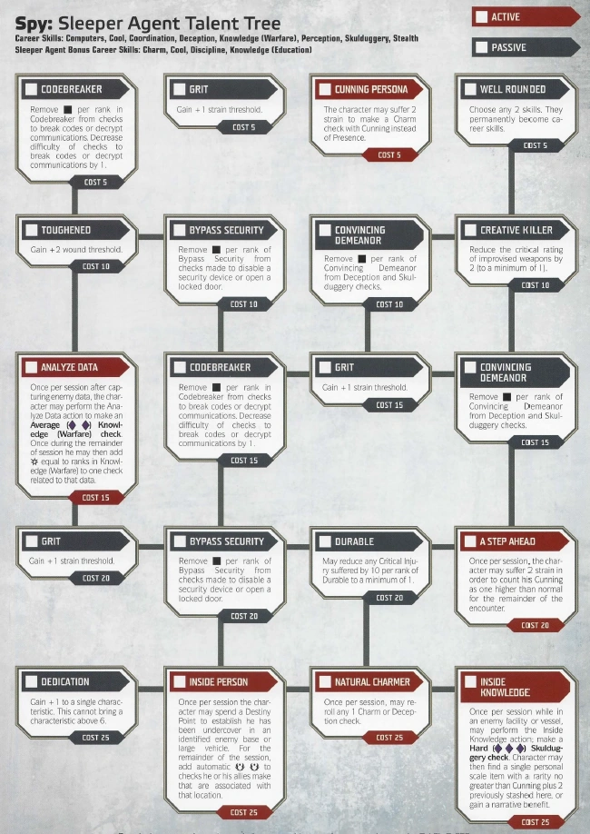 Sleeper Agent | Star Wars RPG (FFG) Wiki | Fandom