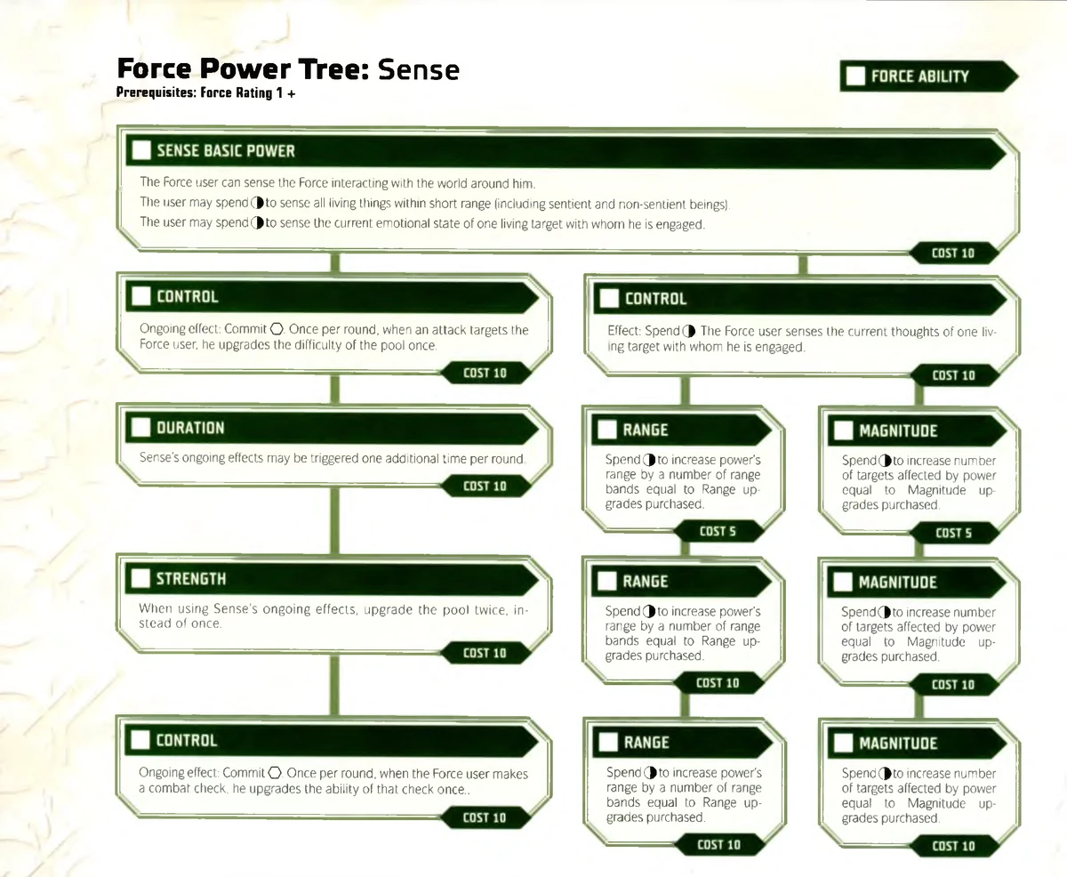 Sense | Star Wars RPG (FFG) Wiki | Fandom
