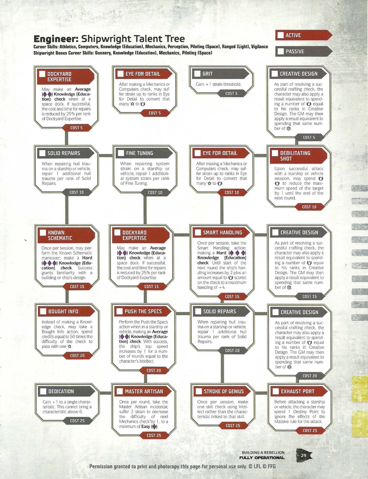 Shipwright | Star Wars RPG (FFG) Wiki | Fandom