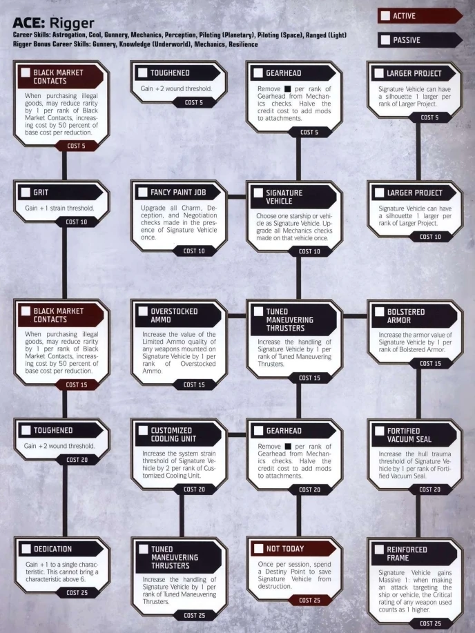 Rigger | Star Wars RPG (FFG) Wiki | Fandom