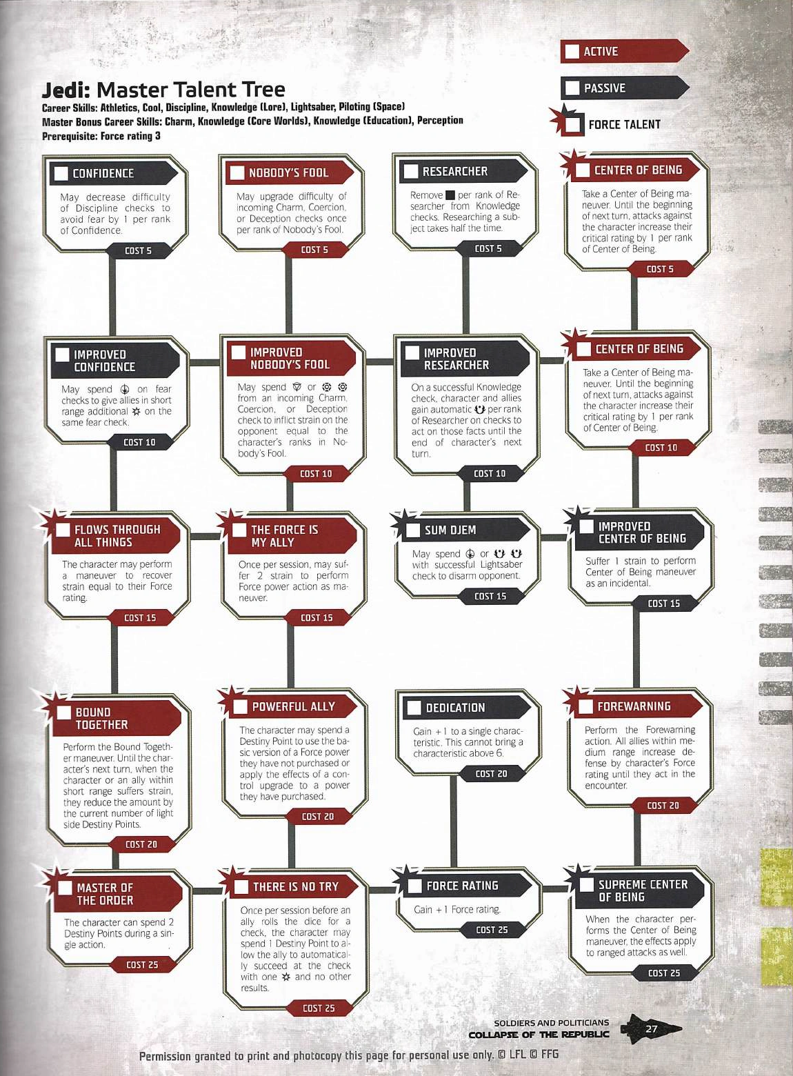 Master | Star Wars RPG (FFG) Wiki | Fandom