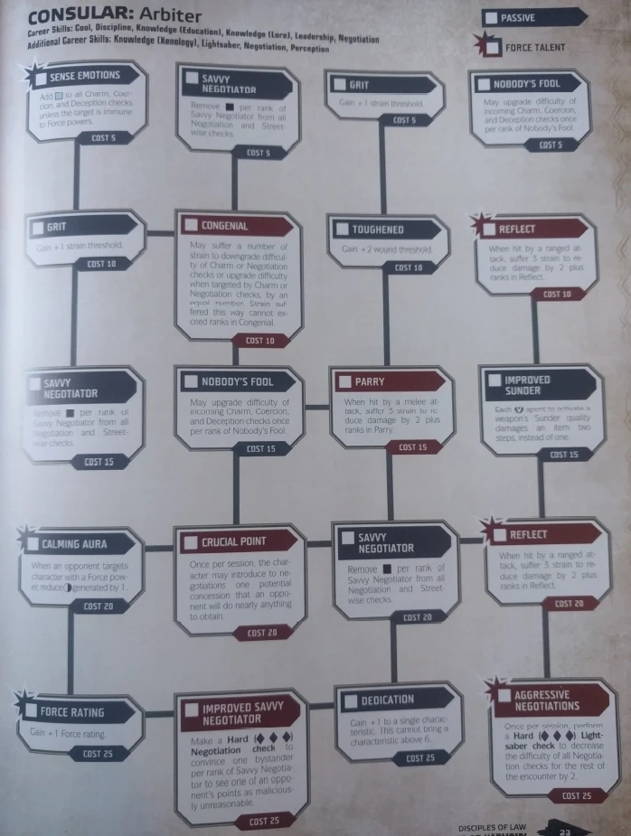 Arbiter | Star Wars RPG (FFG) Wiki | Fandom