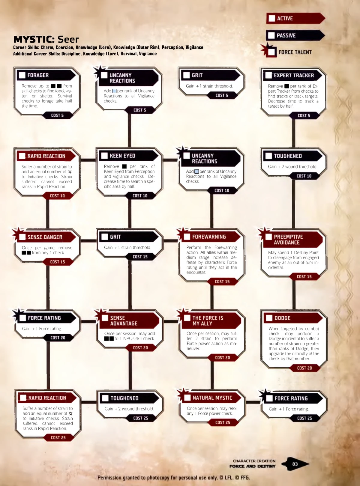 Seer | Star Wars RPG (FFG) Wiki | Fandom