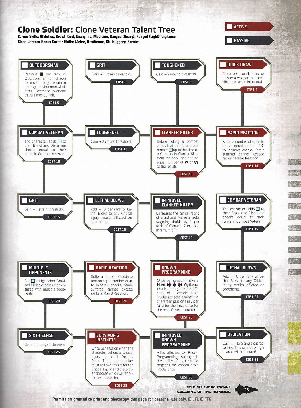 Clone Veteran | Star Wars RPG (FFG) Wiki | Fandom