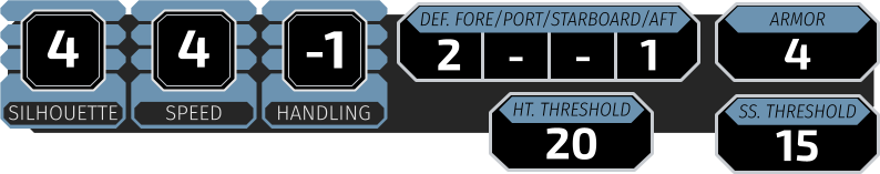 GAT-12H Skipray Blastboat | Star Wars RPG (FFG) Wiki | Fandom