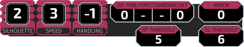 Old Cargo Skiff | Star Wars RPG (FFG) Wiki | Fandom