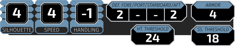MandalMotors M22-T Krayt Gunship | Star Wars RPG (FFG) Wiki | Fandom