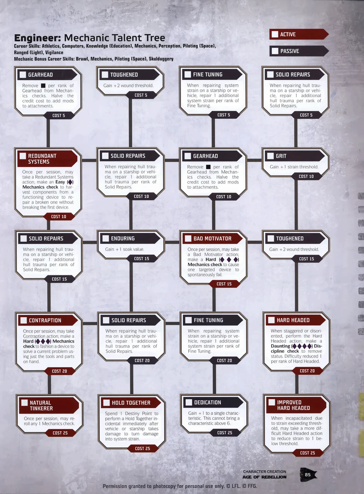 Mechanic | Star Wars RPG (FFG) Wiki | Fandom