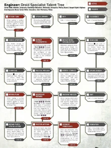 Droid Specialist | Star Wars RPG (FFG) Wiki | Fandom