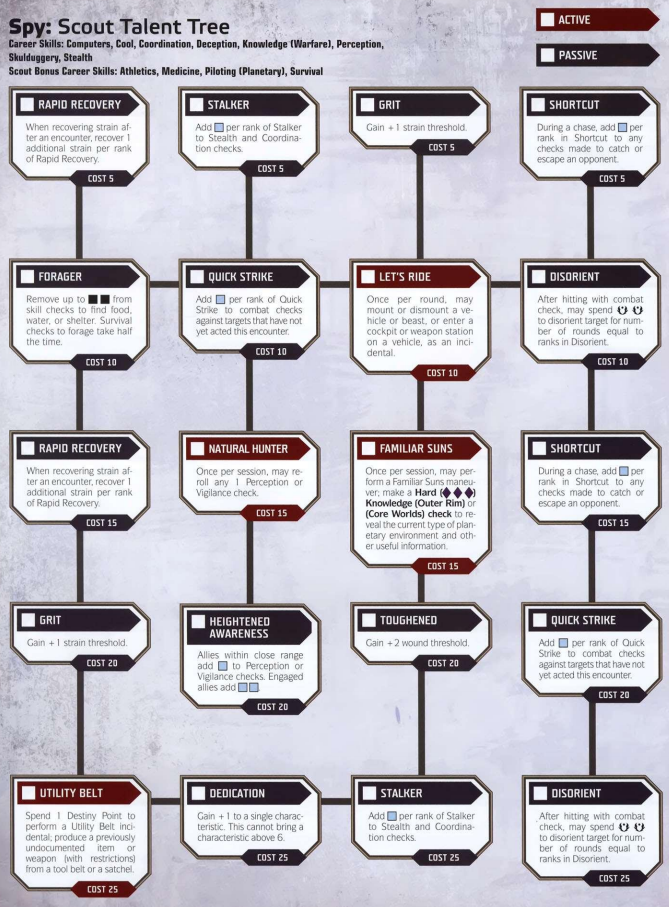 Scout Star Wars Rpg Ffg Wiki Fandom