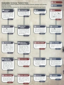 Scholar | Star Wars RPG (FFG) Wiki | Fandom