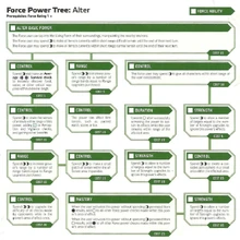 Alter | Star Wars RPG (FFG) Wiki | Fandom