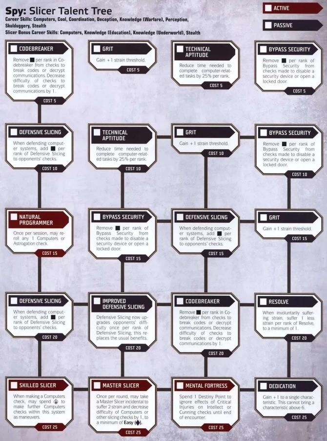 Slicer | Star Wars RPG (FFG) Wiki | Fandom