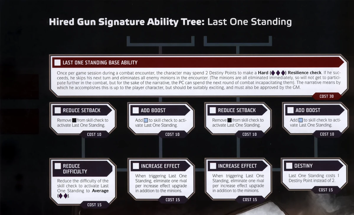Last One Standing | Star Wars RPG (FFG) Wiki | Fandom