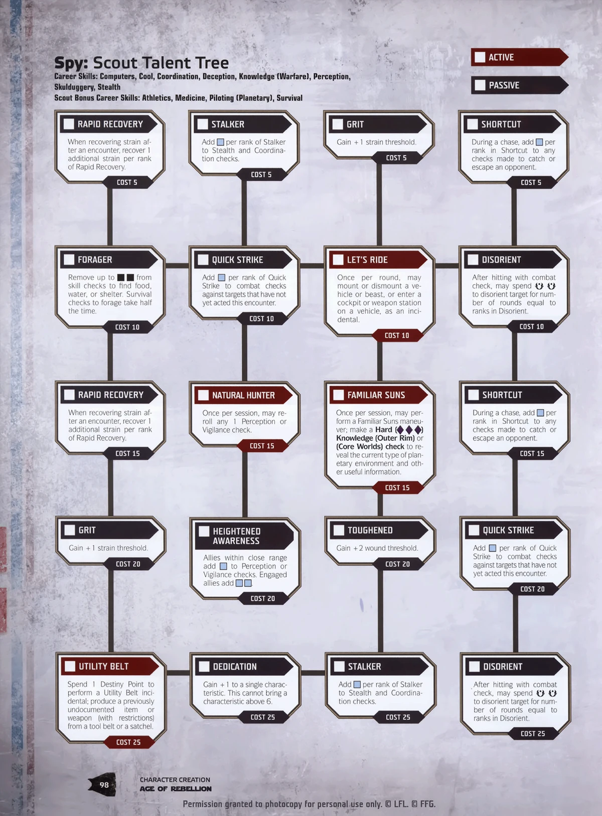 Scout Star Wars Rpg Ffg Wiki Fandom