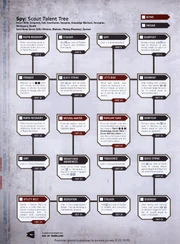 Scout | Star Wars RPG (FFG) Wiki | Fandom