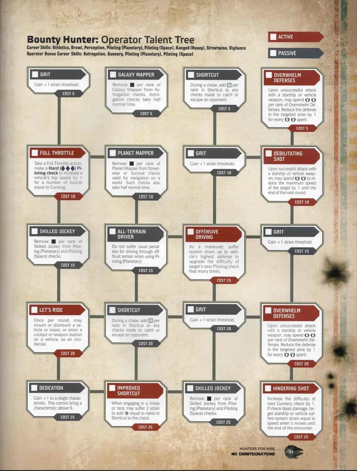 Operator | Star Wars RPG (FFG) Wiki | Fandom