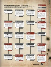 Operator | Star Wars RPG (FFG) Wiki | Fandom