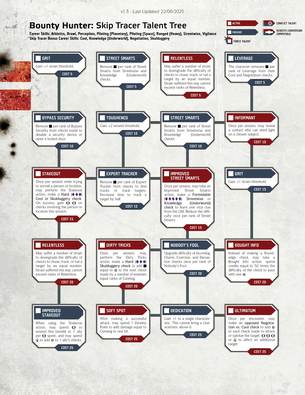 Skip Tracer (reSpec) | Star Wars RPG (FFG) Wiki | Fandom