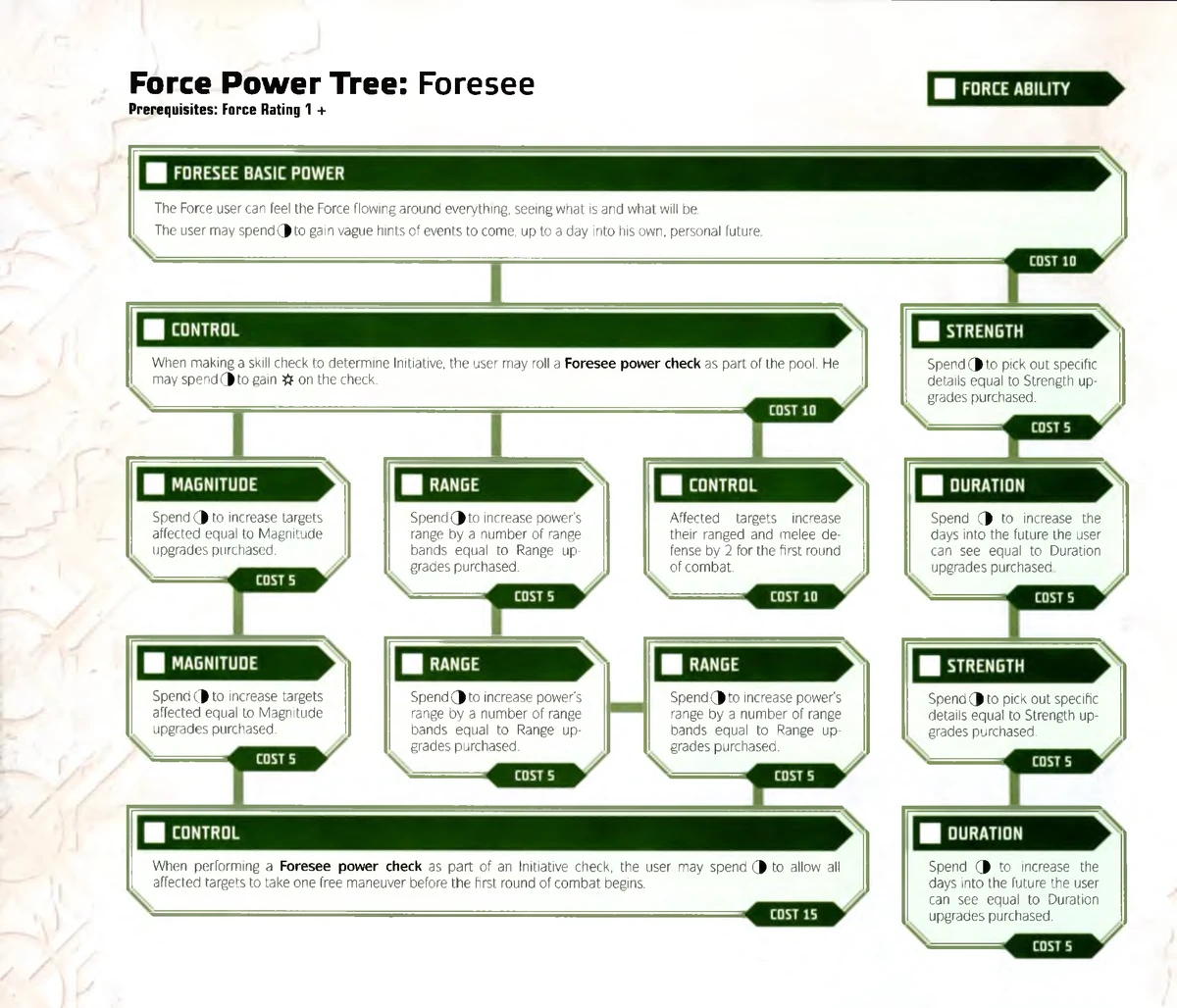 Foresee | Star Wars RPG (FFG) Wiki | Fandom
