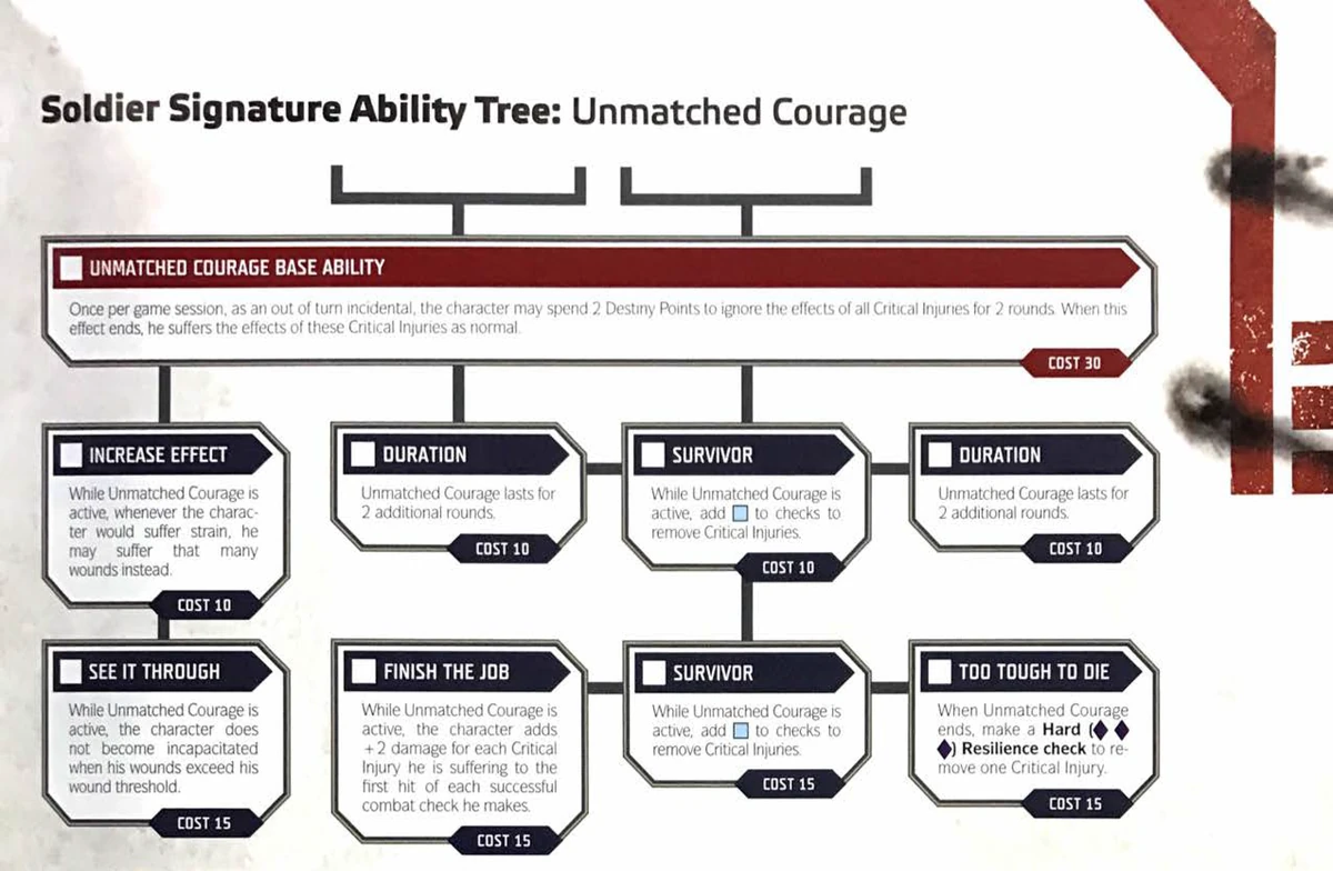 Unmatched Courage | Star Wars RPG (FFG) Wiki | Fandom