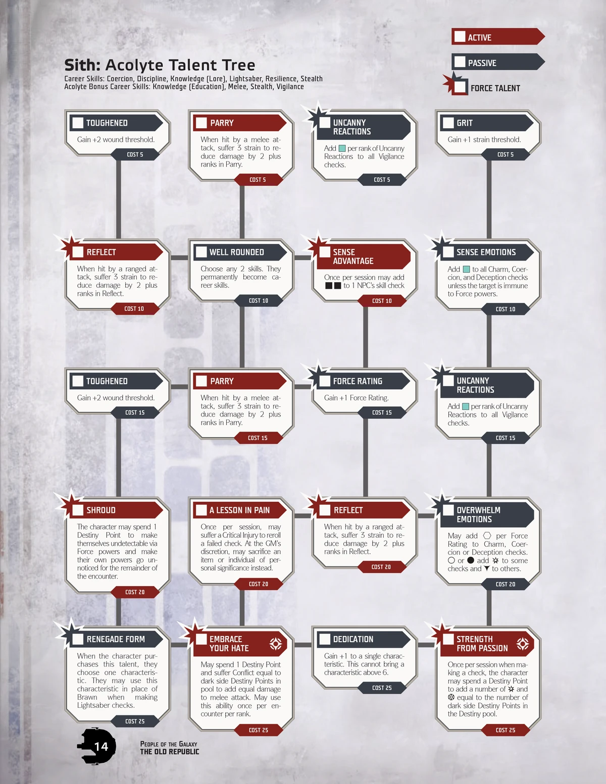 Acolyte | Star Wars RPG (FFG) Wiki | Fandom