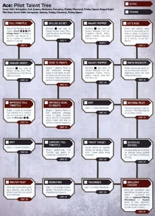 Pilot | Star Wars RPG (FFG) Wiki | Fandom