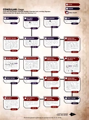 Sage | Star Wars RPG (FFG) Wiki | Fandom