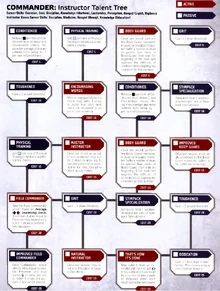 Instructor | Star Wars RPG (FFG) Wiki | Fandom