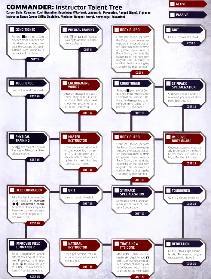 Instructor Star Wars Rpg Ffg Wiki Fandom