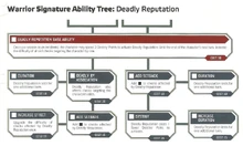 Deadly Reputation | Star Wars RPG (FFG) Wiki | Fandom
