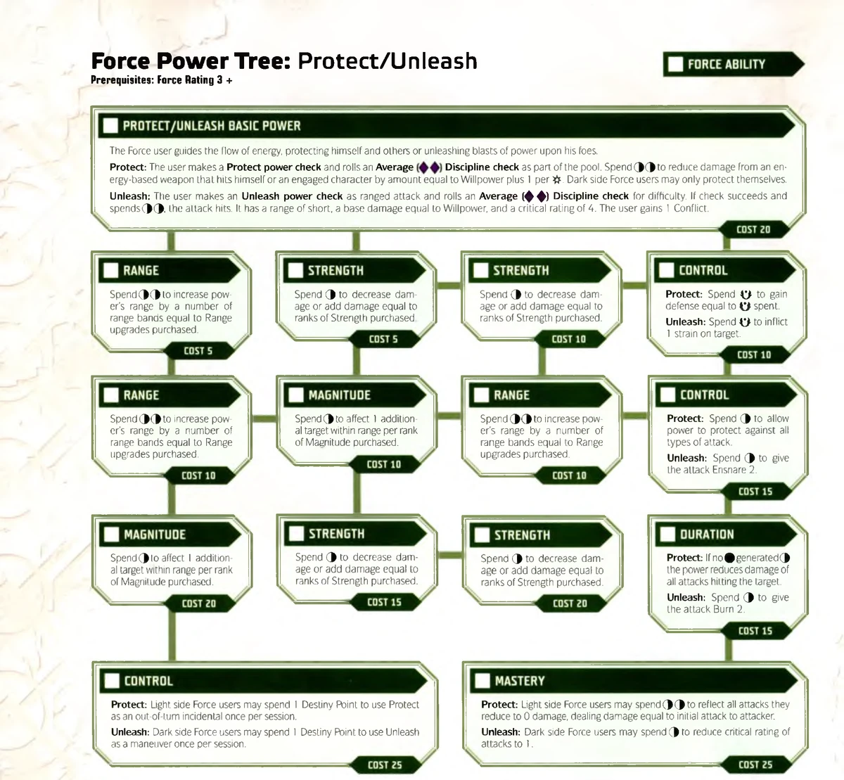 Category:Force Power | Star Wars RPG (FFG) Wiki | Fandom