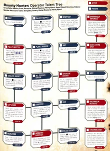 Operator Star Wars Rpg Ffg Wiki Fandom